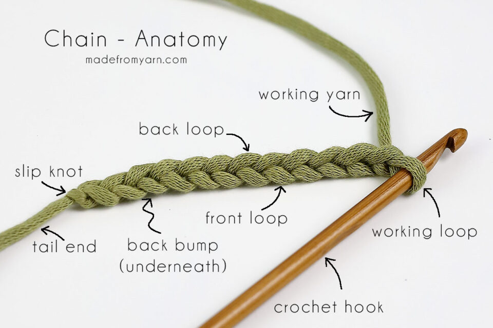 How to Chain Stitch: An Easy Crochet Tutorial for Beginners