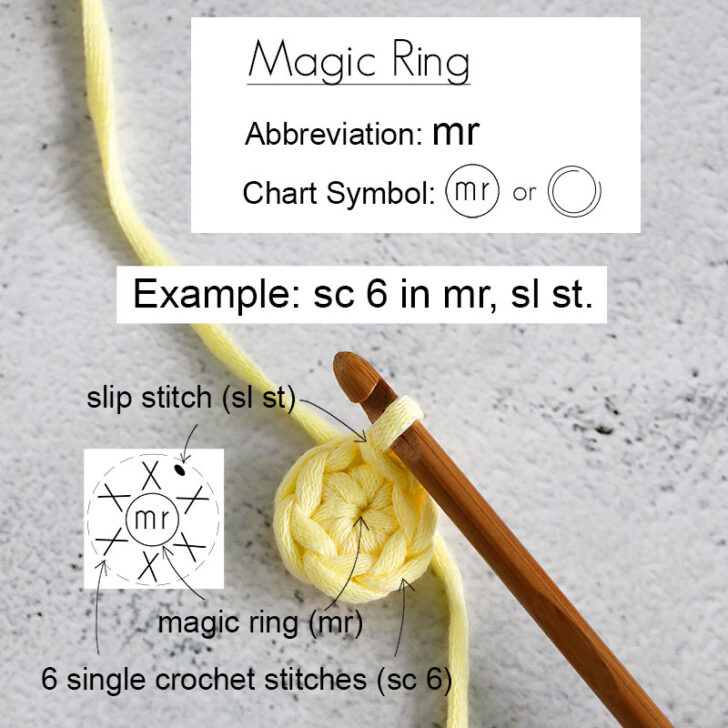 Make a Crochet Magic Ring for Beginners • Made From Yarn