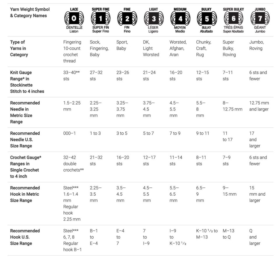 Yarn Weight Chart, Conversion & Category • All You Must Know